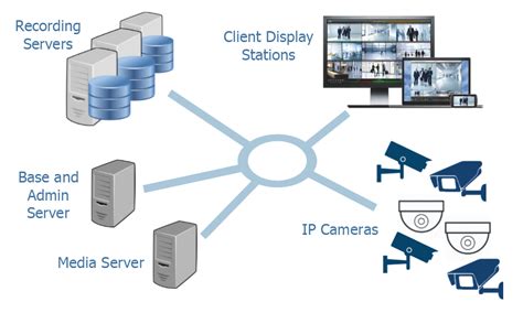 Image result for Curios Recording Server IP