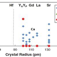 Image result for HfO2 Crystal