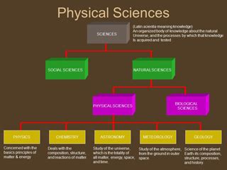 Image result for Physical Science Definition