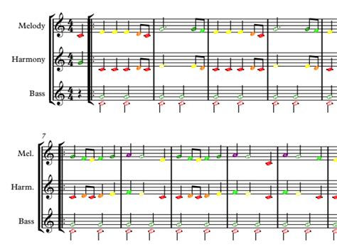 Image result for Spring Vivaldi Dance Music Class