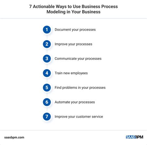 Image result for Business Process Model