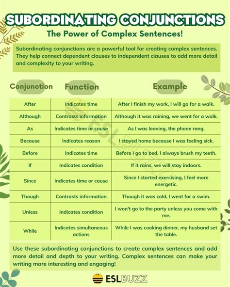 Image result for How to Use Subordinating Conjunctions