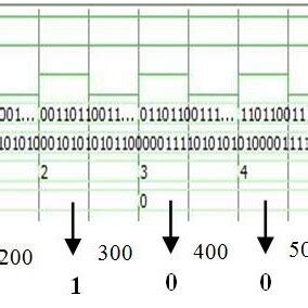 Image result for Output Sample Generator