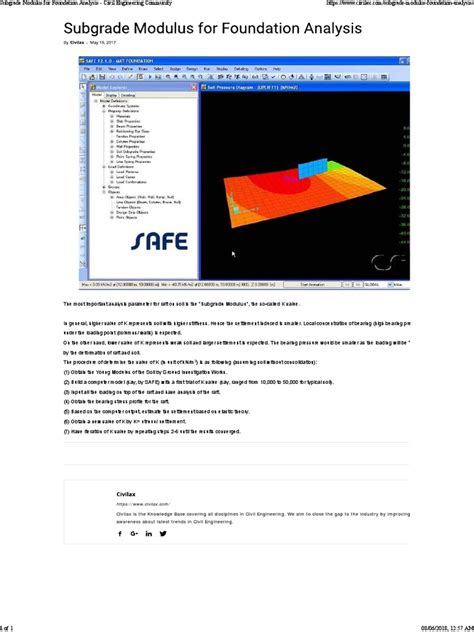 Image result for Subgrade Stiffness Modulus Calculation