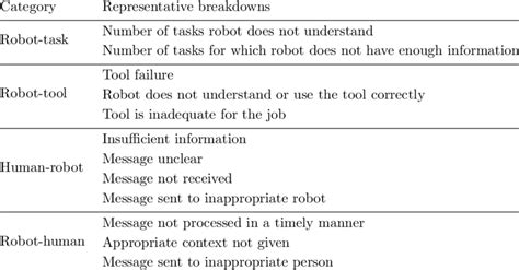 Image result for Classification Breakdown