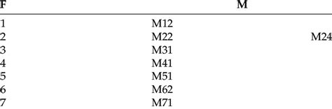 Image result for Morphological Chart Design