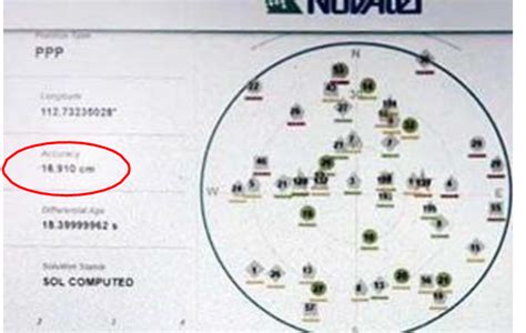 Image result for System Accuracy Test Procedure