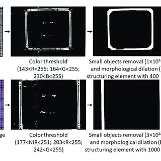 Image result for Process Abstruct Image