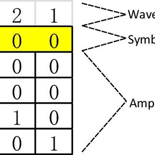 Image result for Bit Pattern