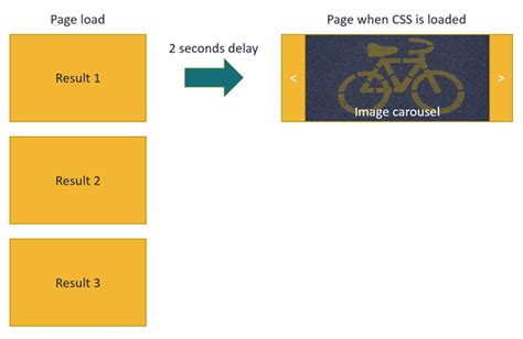 Image result for Loading Print Options CSS