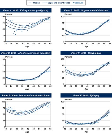 Image result for SSA Disability Codes