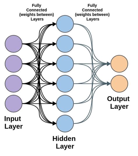 Image result for Multilayer Perceptron Exemplos