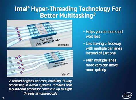 Image result for Hyper-Threading