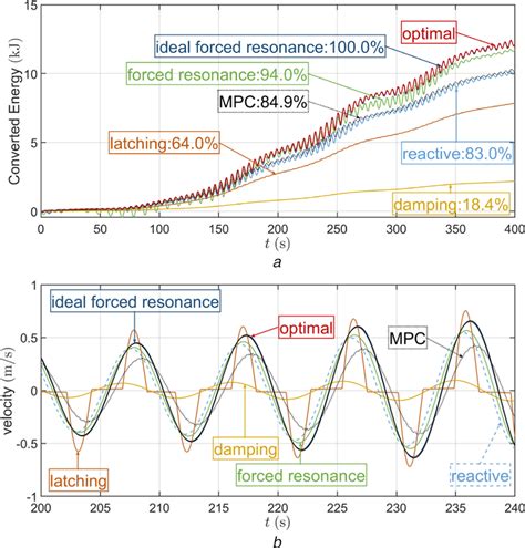 Image result for Parallel Generators House Curves Simulator