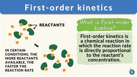 Image result for Chemical Kinetics Examples