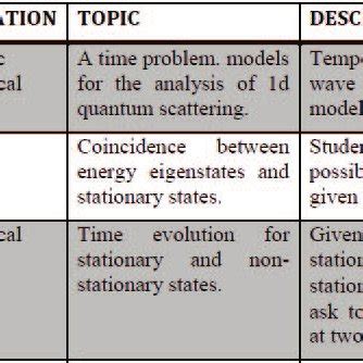 Image result for Static Structural vs Rigid Dynamic Simulation