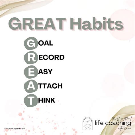 Image result for How to Develop Habits