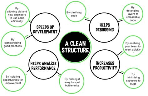 Image result for Refactoring Process