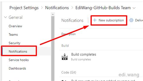 Image result for Azure DevOps SendEmail