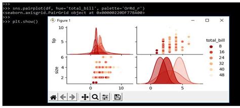 Image result for Seaborn Python Colors