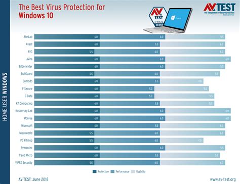 Image result for Best Virus Protection Program
