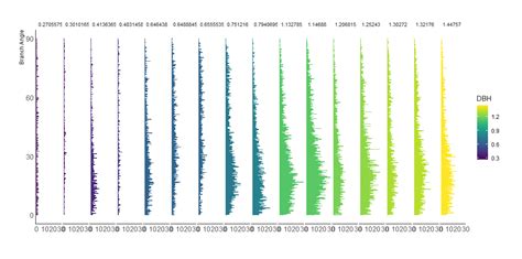 Image result for R Histogram Color Design