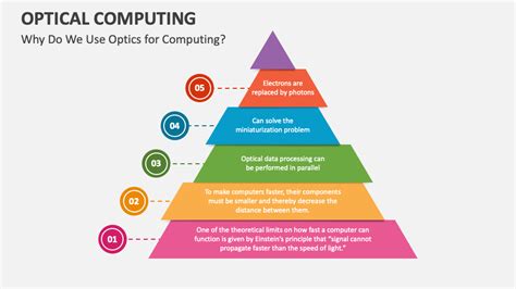Image result for Optical Computing