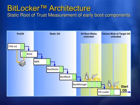 Image result for BitLocker Drive Encryption Sticker