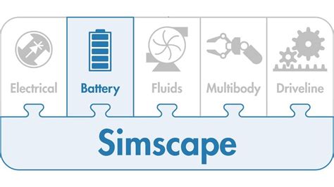 Image result for How to Model a Battery in Simulink without Simscape