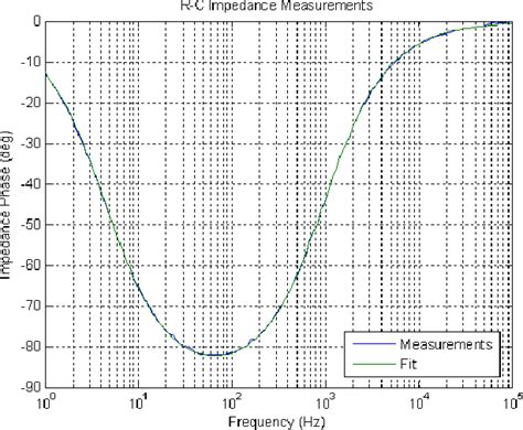 Image result for Eis Arduino
