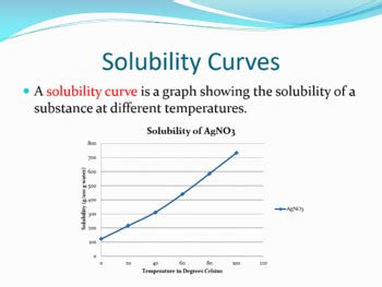 Image result for Solution Process