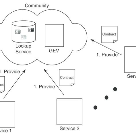 Image result for Architecture Diagram Examples MES System