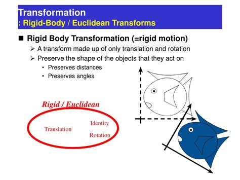 Image result for Matrix Graph Transformation