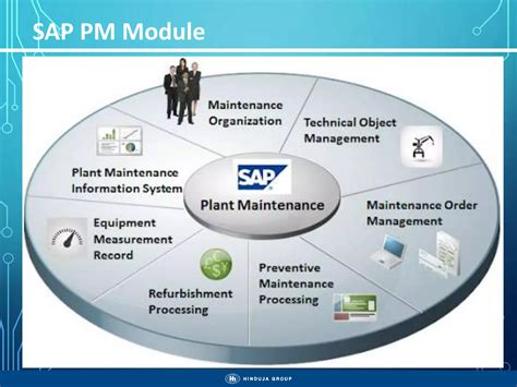 Image result for SAP Modules Overview