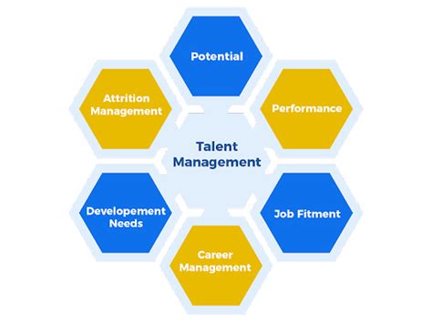 Image result for Capterra Performance Management