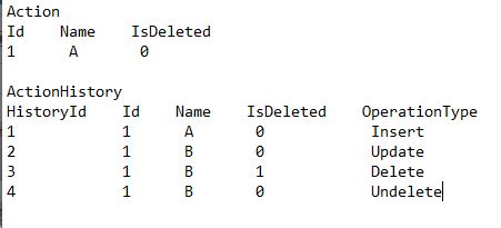 Image result for SQL Trigger Delete Examples