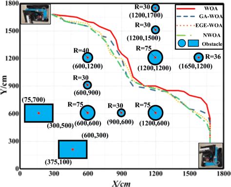 Image result for Robot Operating System Coding Environment
