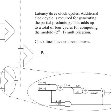 Image result for Idea Crypography Algorithm