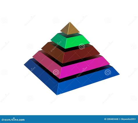 Image result for Pyramid Levels