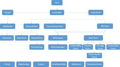 Image result for Web Module GUI