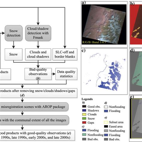Image result for Grammar Correction Data Preprocessing