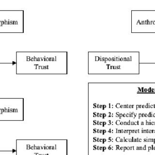 Image result for Moderation Path Example