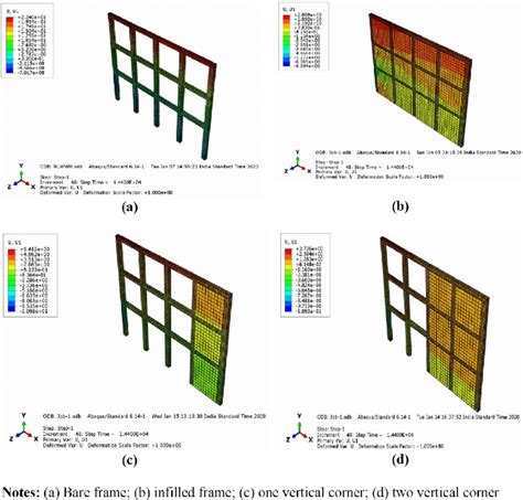 Image result for Abaqus Frame Example