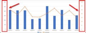 Image result for How to Add Secondary Axis in PowerPoint Line Chart