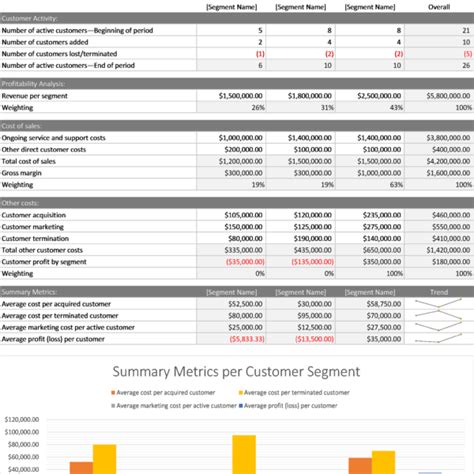Image result for Profitability Analysis Excel