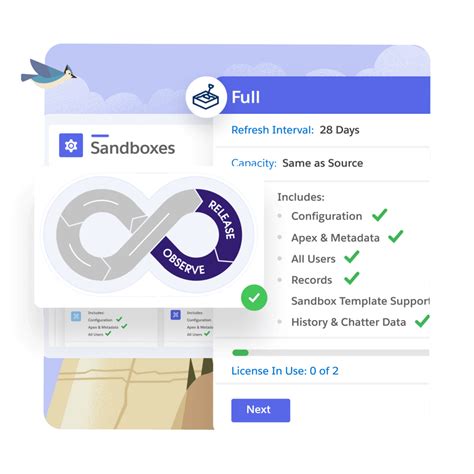 Image result for API Request Inlog Sand Box Salesforce