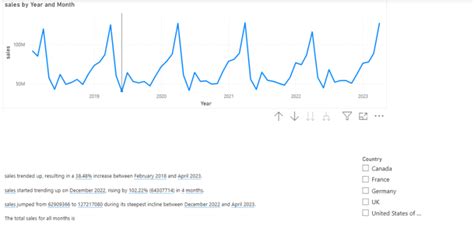 Image result for Power BI Dynamic Text