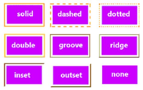 Image result for Borders CSS3