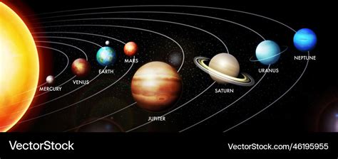 Image result for Solar System Realistic