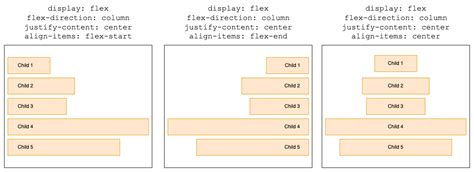 Image result for Align Content Center CSS